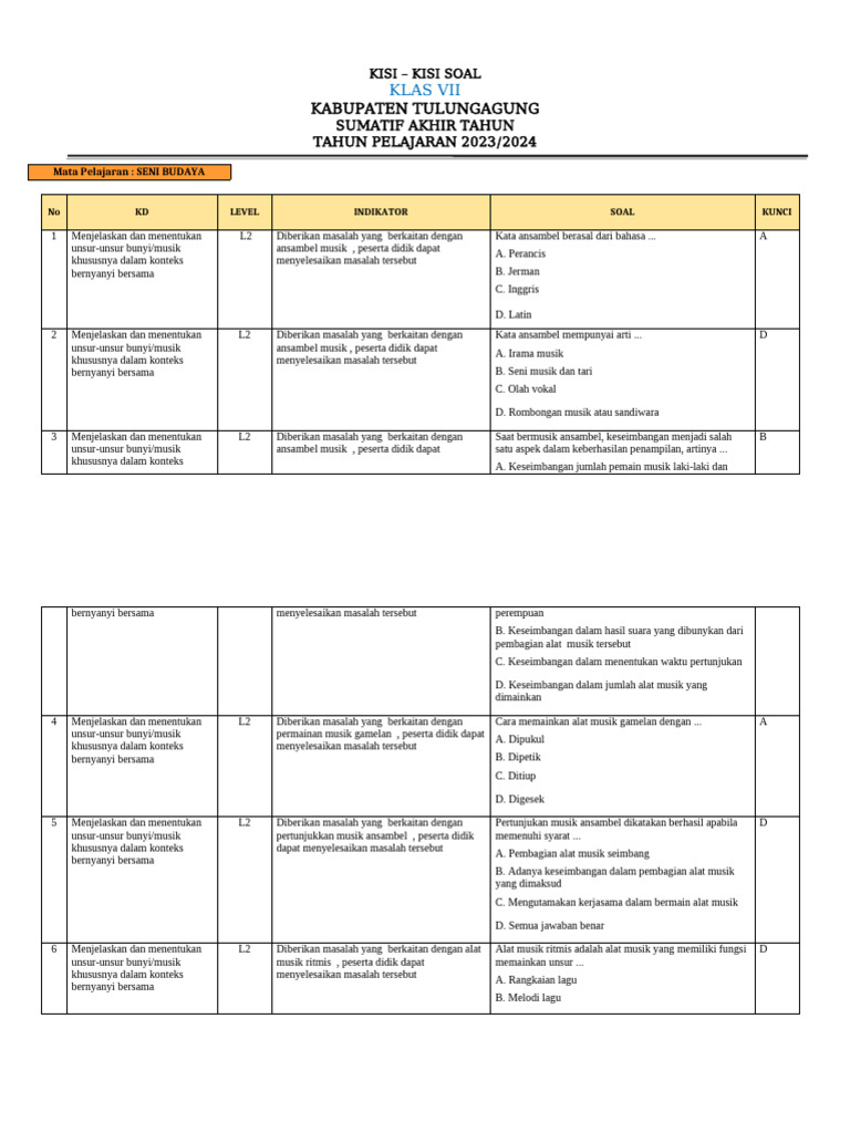 Kartu Soal Pat SBK 7 Sa | PDF