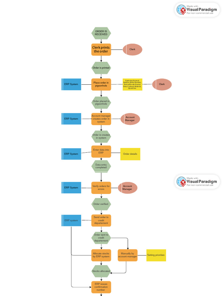 EPC Diagram Customer | PDF