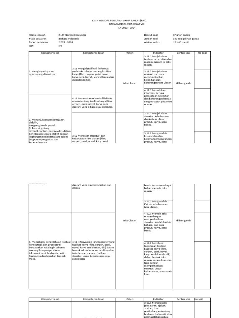 Kisi Kisi Pat Genap Bahasa Indonesia Kelas Viii Ta 2023 2024 | PDF
