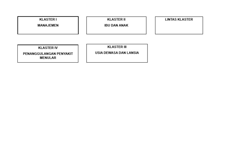 Lintas Klaster | PDF