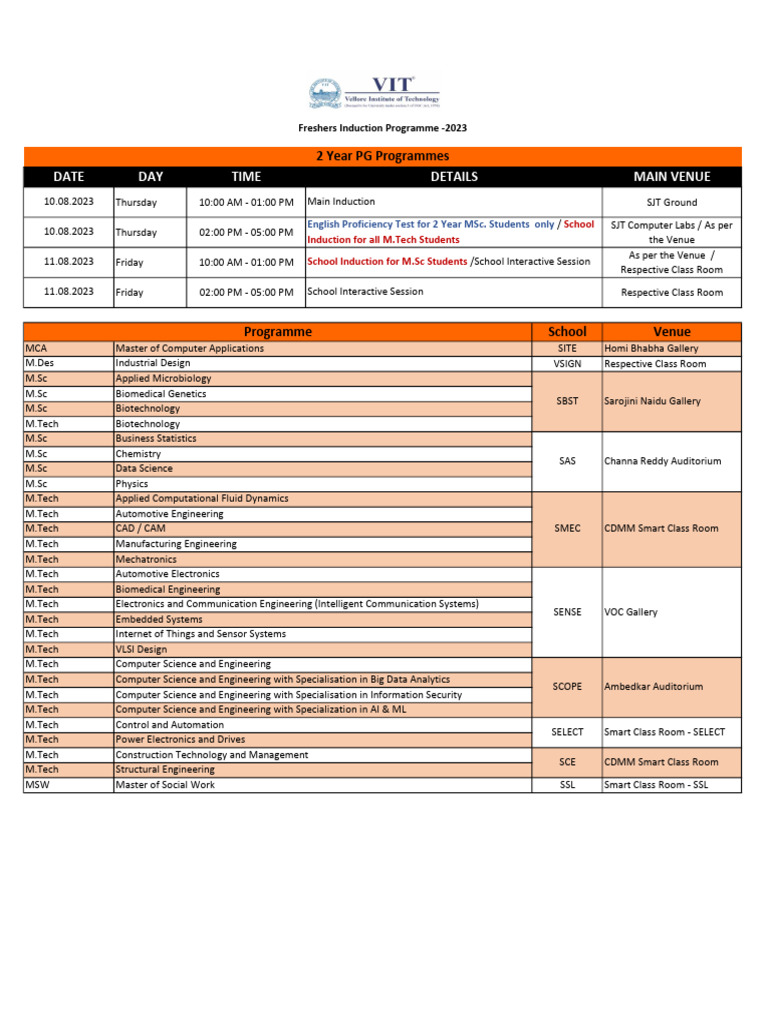 2 Year PG Programmes M.tech MCA MDes MSC and MSW | PDF