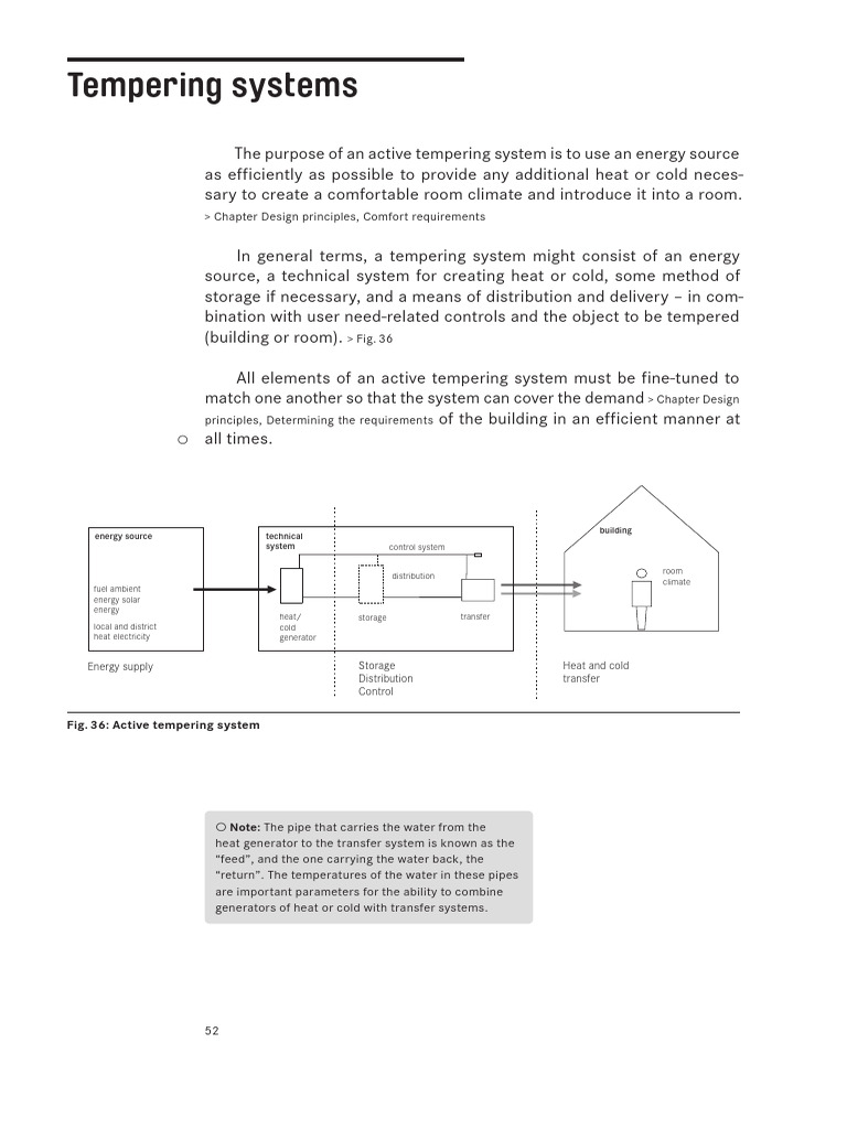 Basics Room Conditioning - (Tempering Systems) | PDF