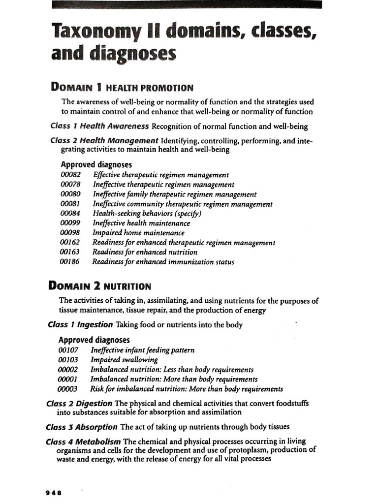 NANDA - Taxonomy II | PDF