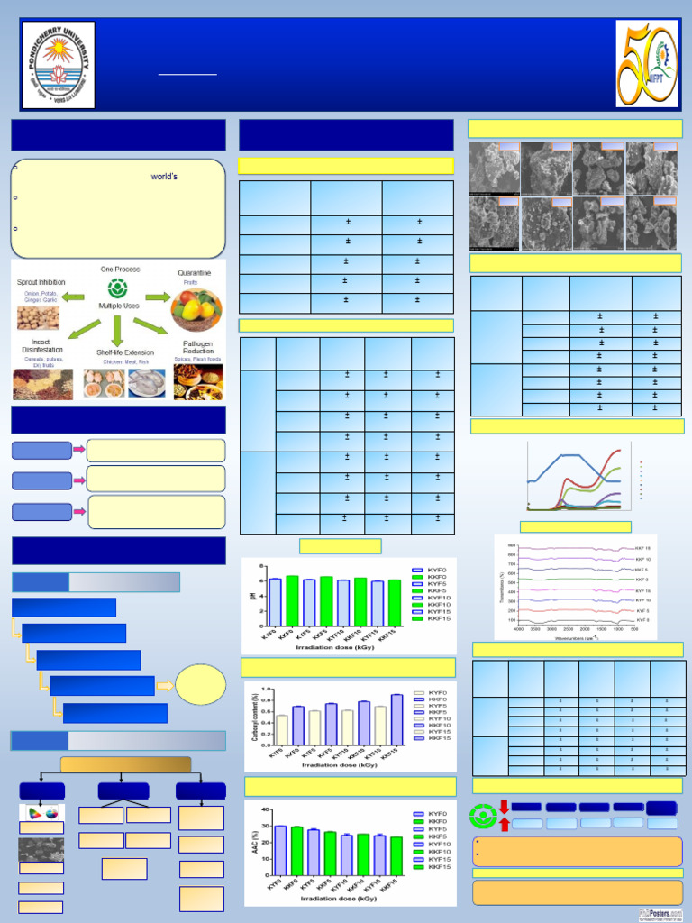 Poster For IIFPT | PDF
