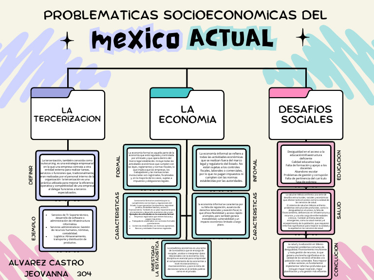 Grafico Mapa Conceptual Ilustrado Colorido | PDF