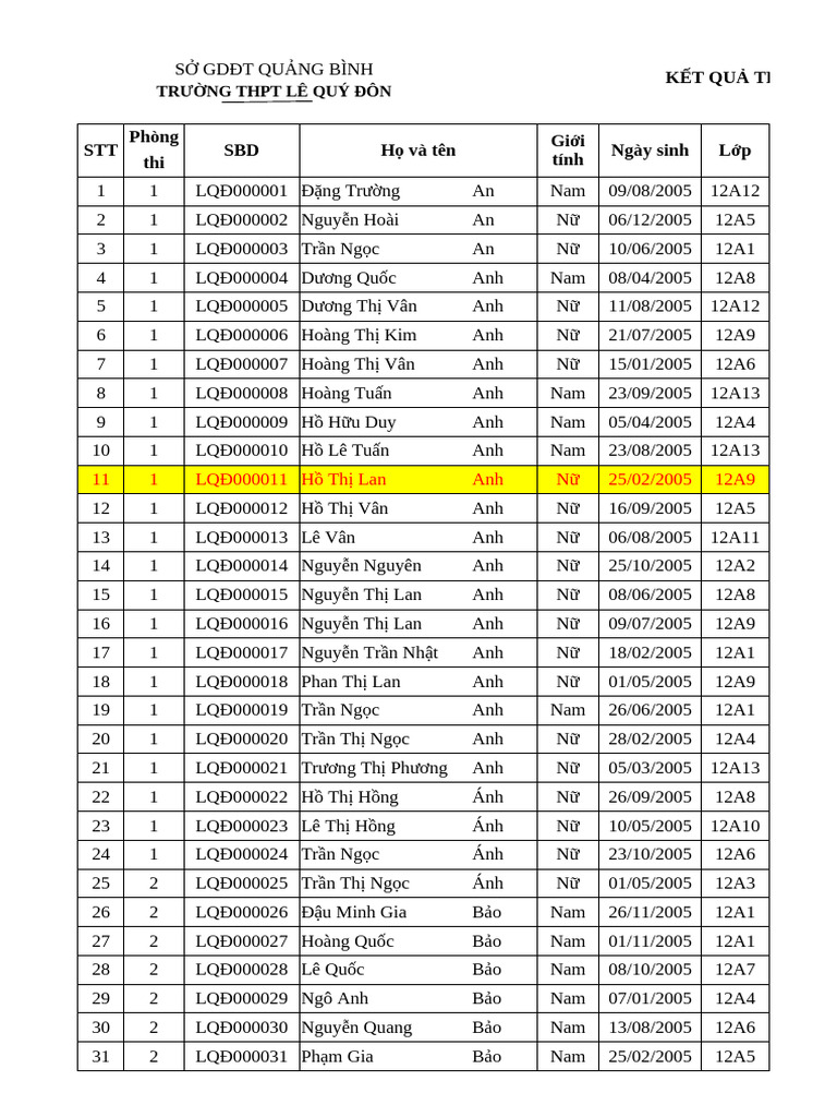 Ket Qua Thi Thu 2023 Gui 2 | PDF