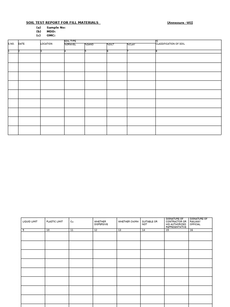 Soil Test Report for Fill Materials | PDF