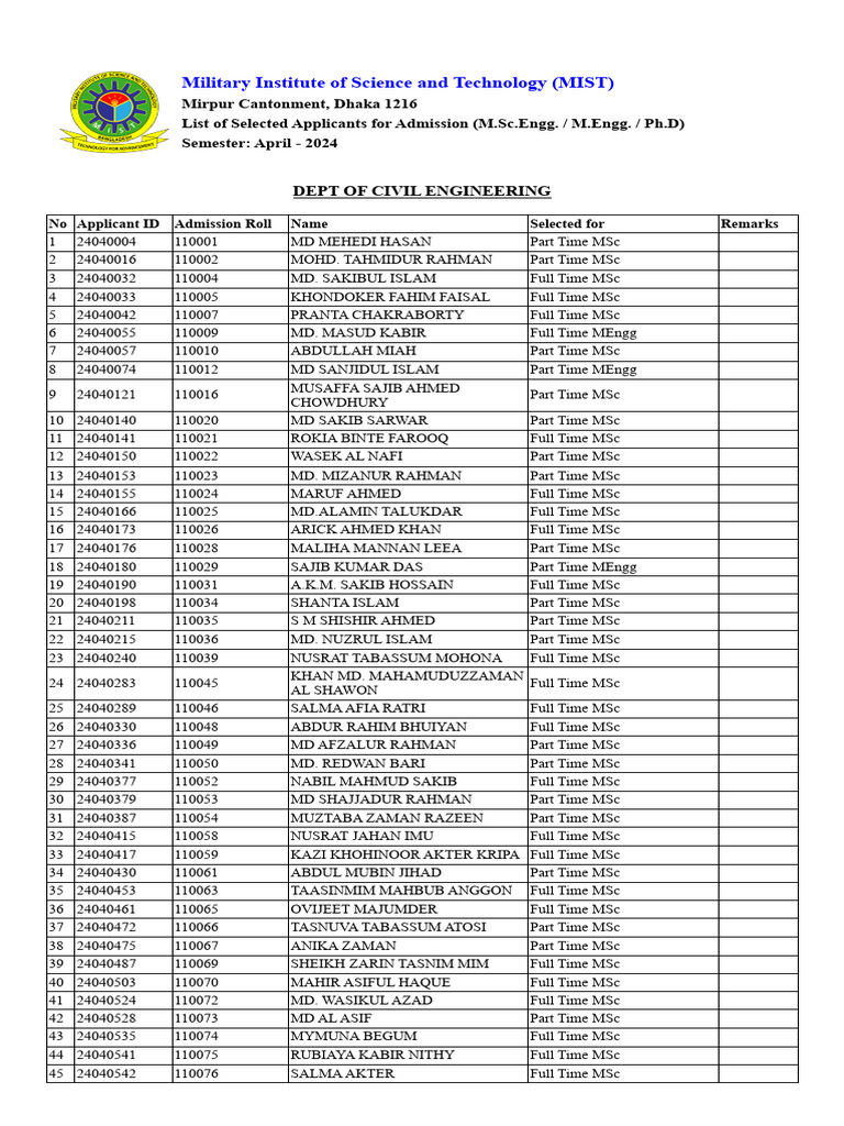 List of Selected Applicants For Admission | PDF