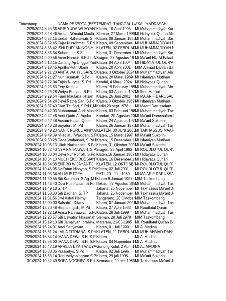 Data Peserta Penulisan Kisi2 KKM 04 | PDF