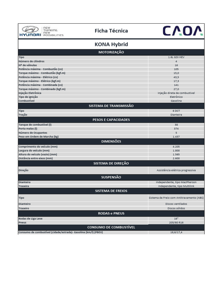 Ficha Tec Kona Hybrid - 1682347601 | PDF