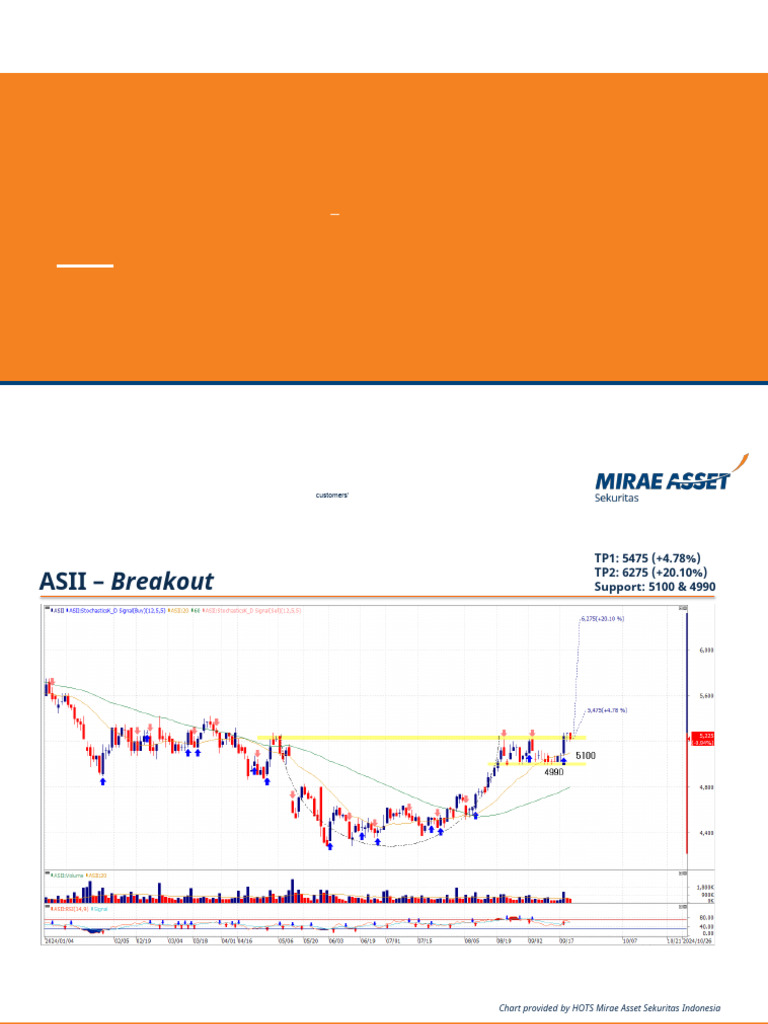 Daily Chartist Stock Recommendations - 23 September 2024 | PDF