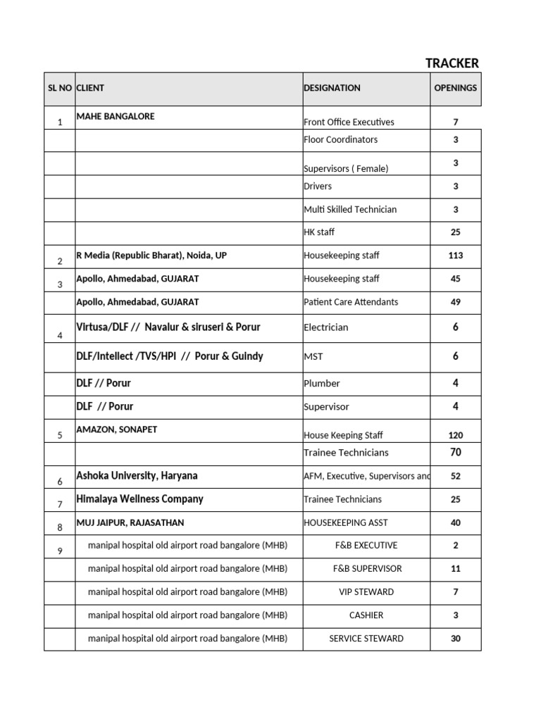 Manpower Demand | PDF