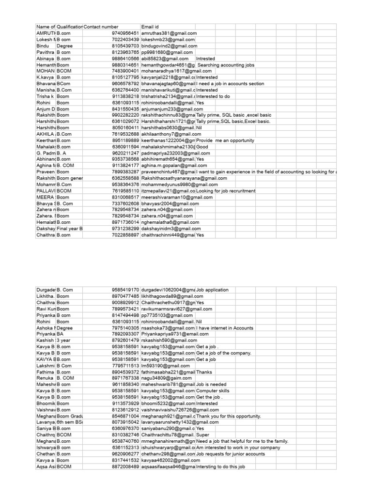 GFGC Malleshwram | PDF