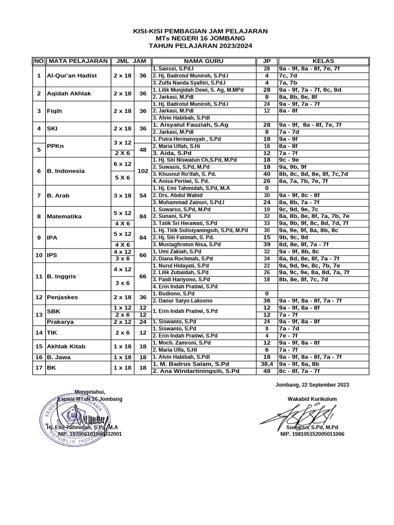 Jadwal Pel 2023-2024 September 22 | PDF