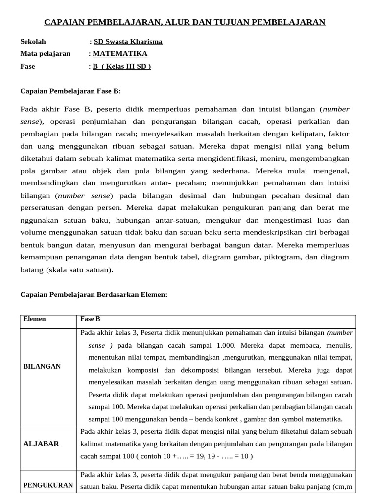 T.P 2024-2025 CP, TP, Atp (Matematika) Kelas Iii SD | PDF