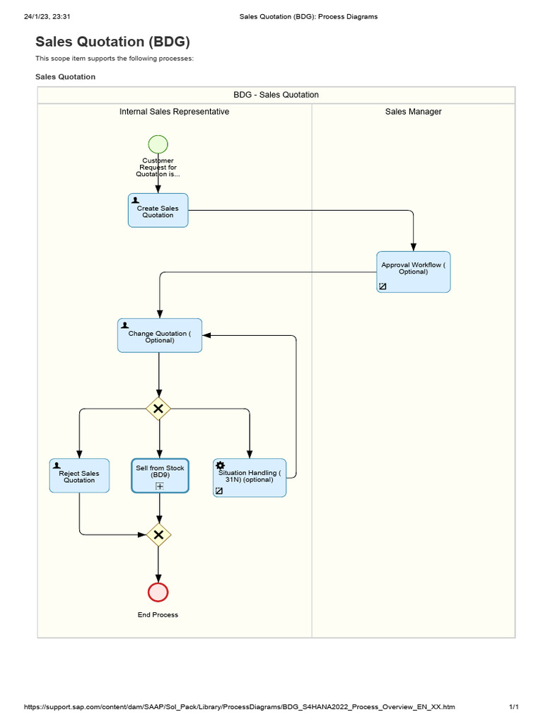 Sales Quotation (BDG) - Process Diagrams | PDF