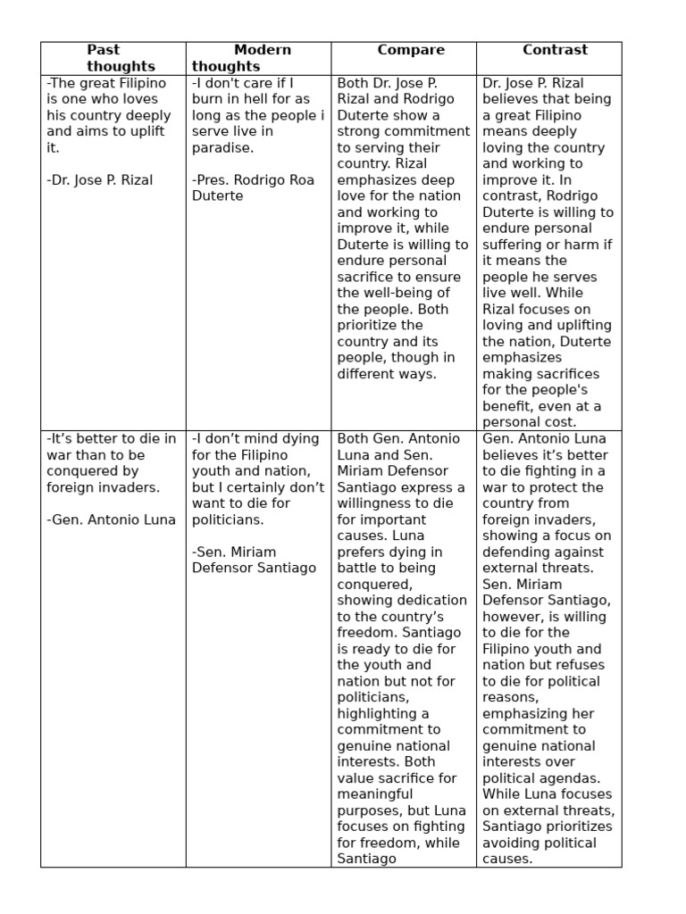 Political Thoughts | PDF