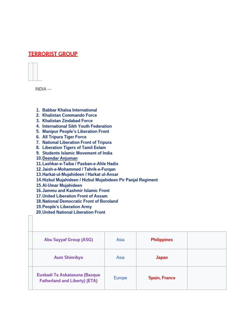 Terrorist Group | PDF