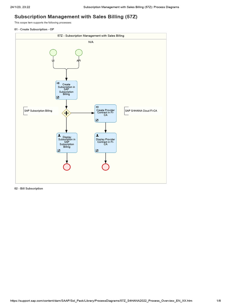 Subscription Management With Sales Billing (57Z) - Process Diagrams | PDF