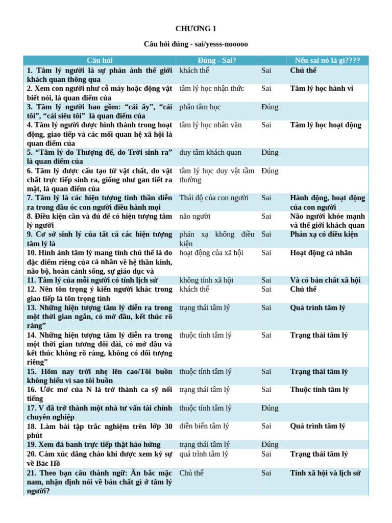 Chương 1 - TLH | PDF
