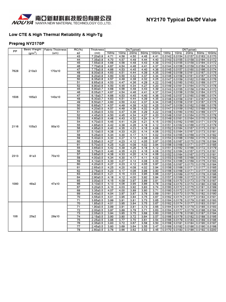 NOUYA NY2170 DK&DF Line Up-2021-V1 | PDF