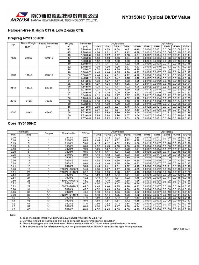 NOUYA NY3150HC DK&DF Line Up-2021-V1 | PDF