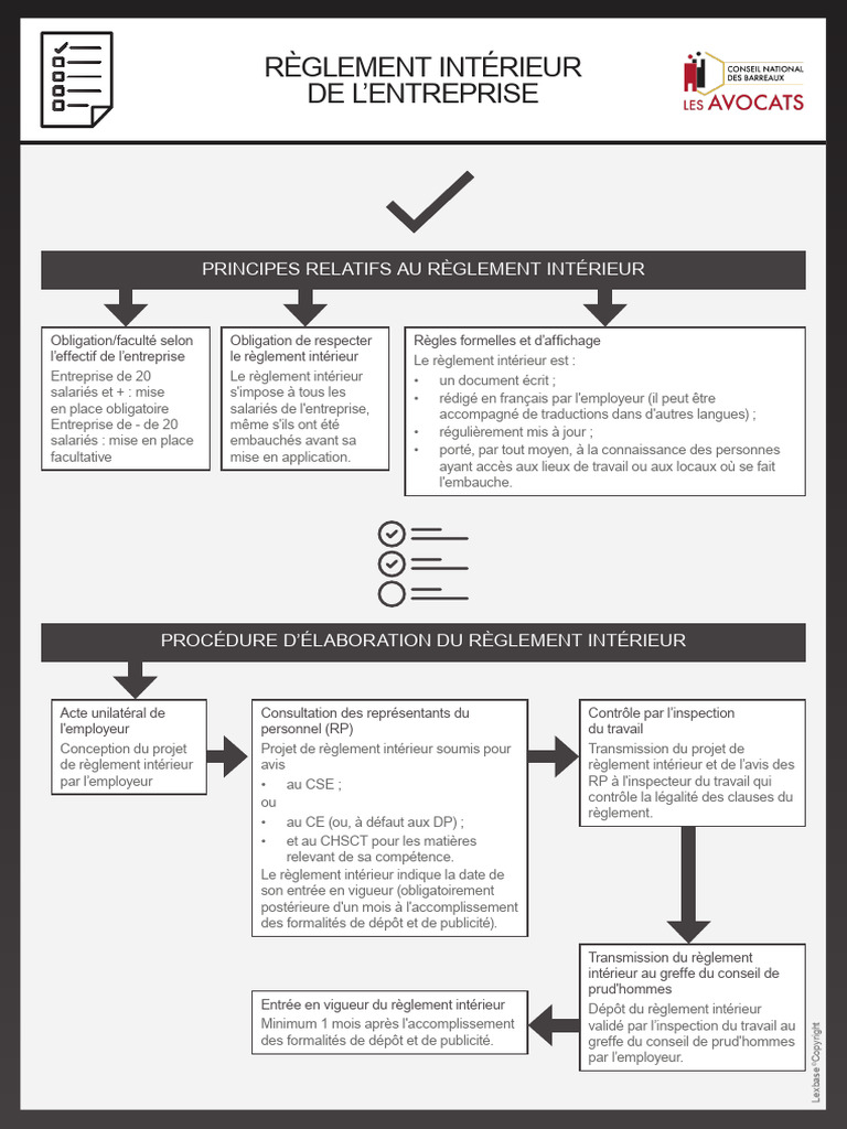 Reglement Interieur de L'entreprise | PDF
