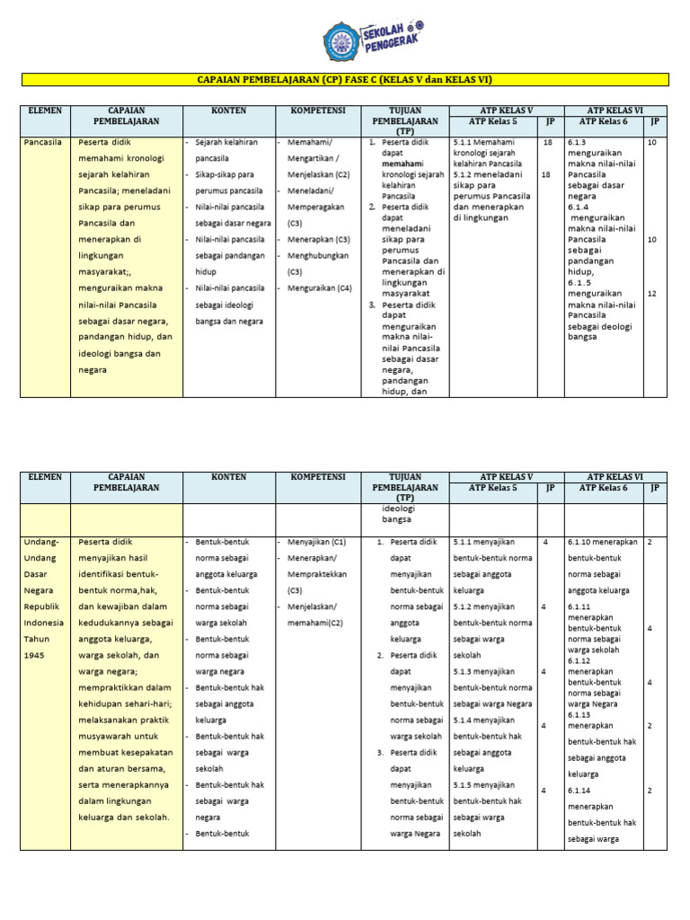 CP FASE C PENDIDIKAN PANCASILA BARU KLS 5,6 Ok | PDF