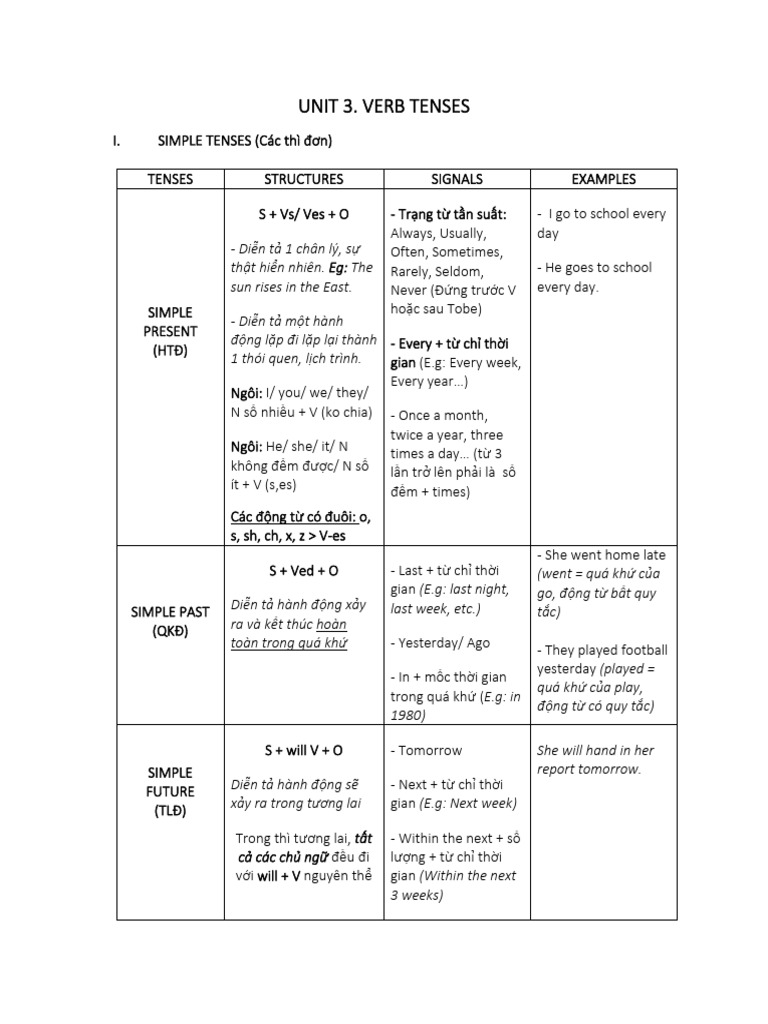 Unit 3. Verb Tenses | PDF