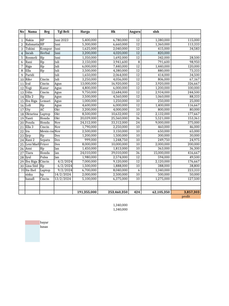 Penjelasan Selisih Lo Dan Lra 2023 | PDF