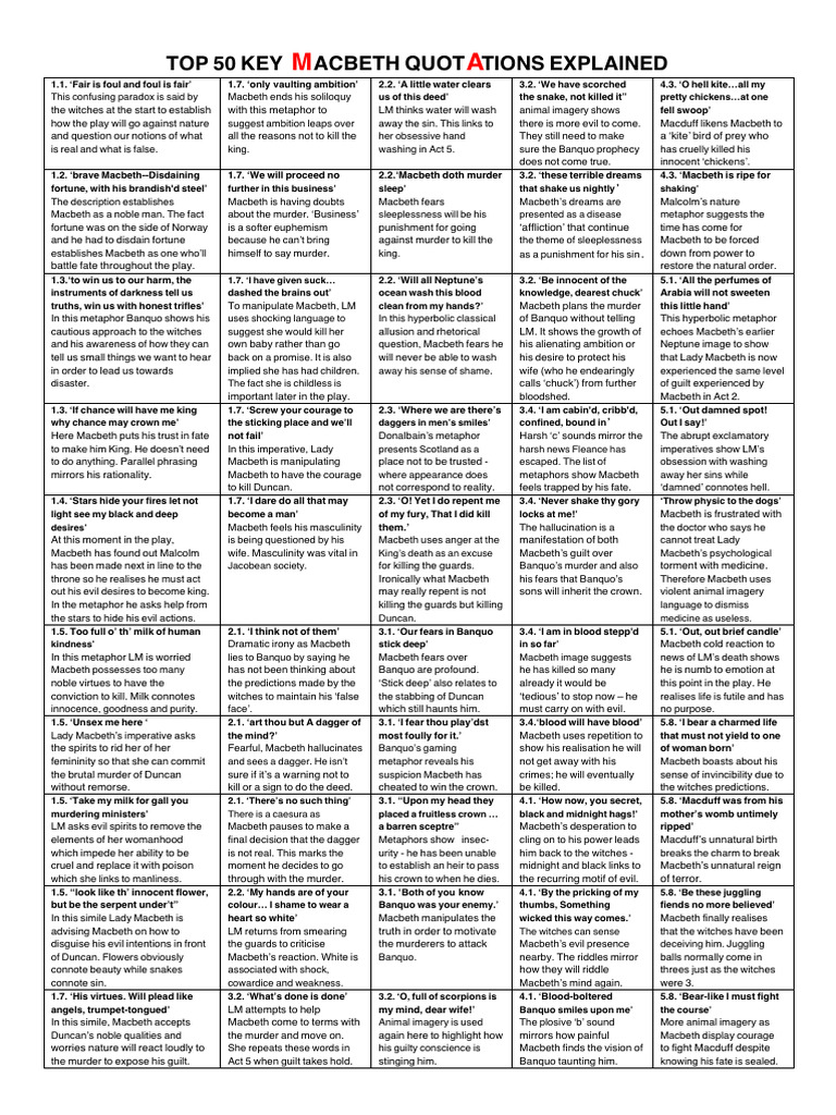 50 Quotes Explained | PDF