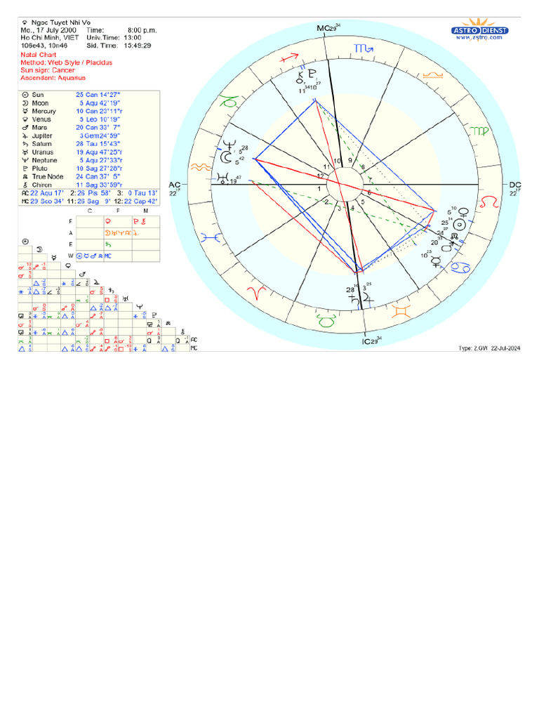 Astrology Chart Nhi | PDF