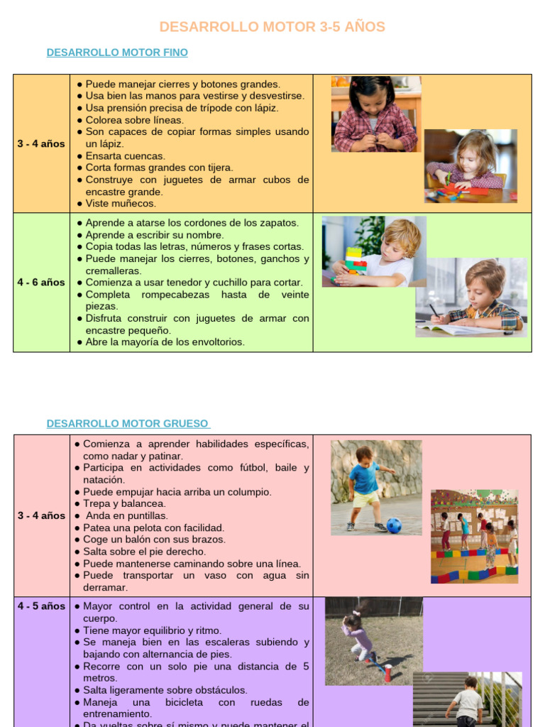 Desarrollo Motor Grueso y Fino de 3 5 | PDF | Relaciones personales, crianza y desarrollo ...