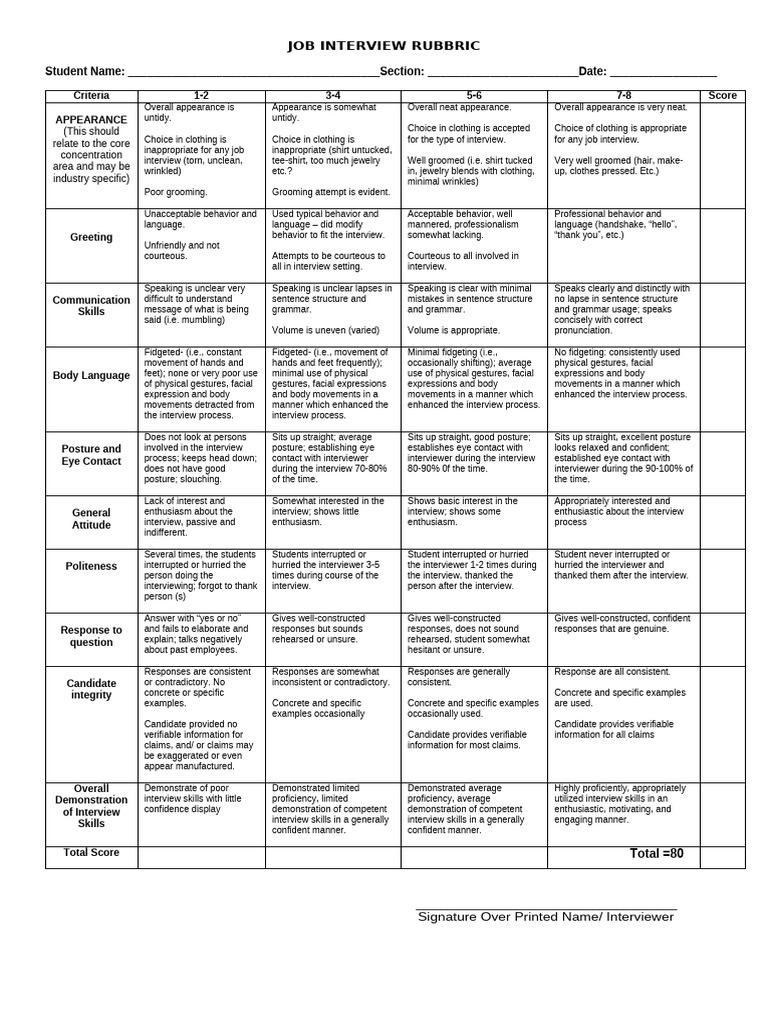 Job Interview Evaluation Rubric | PDF | Body Language | Human Communication