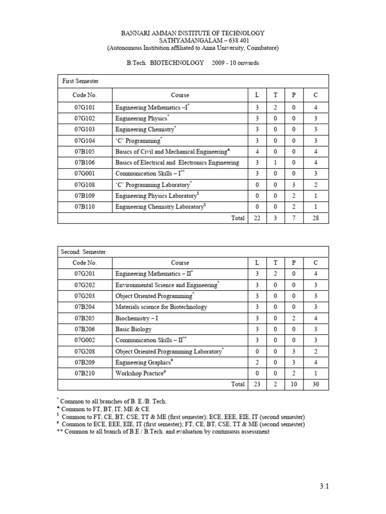 Final Syllabus 1 | PDF