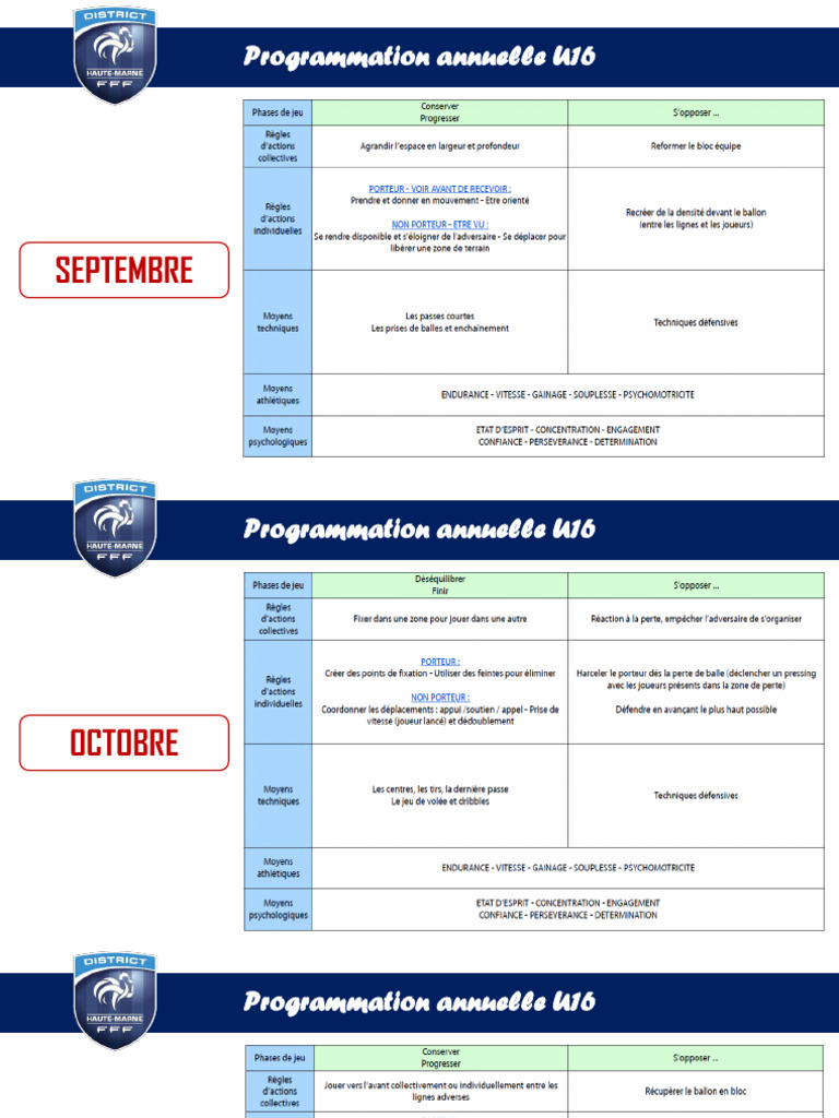 Programmation Annuelle U16 | PDF