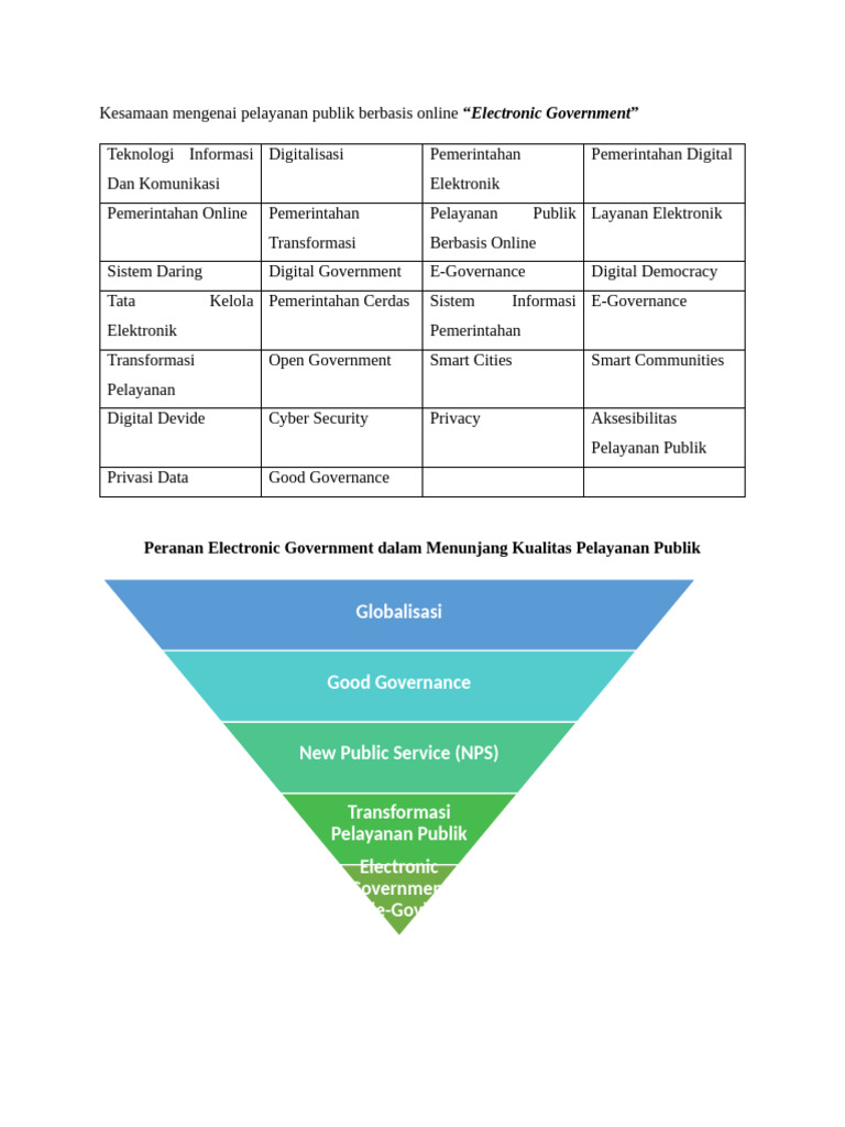 Kesamaan Mengenai Pelayanan Publik Berbasis Online | PDF