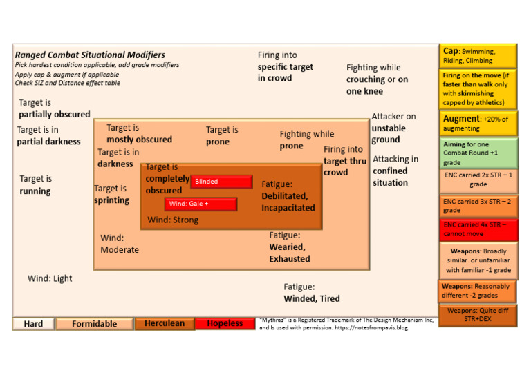 Firing Into Fighting While or Target Is Target Is Target Is in Target ...
