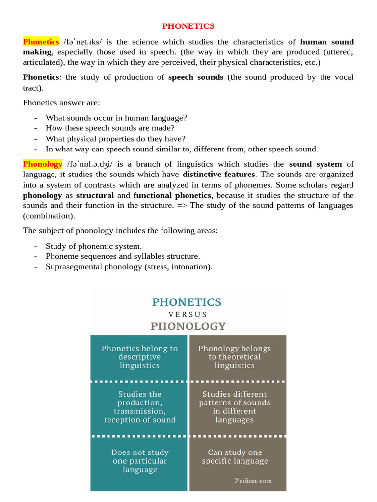 PHONETICS | PDF