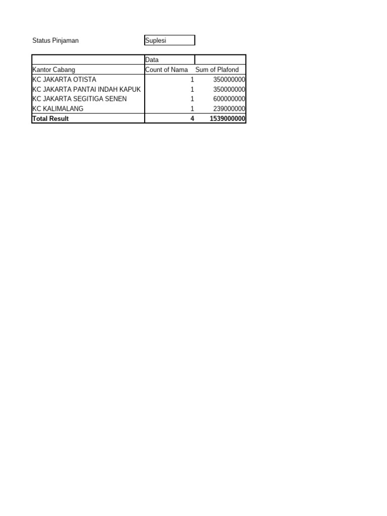 Document Performance Report | PDF