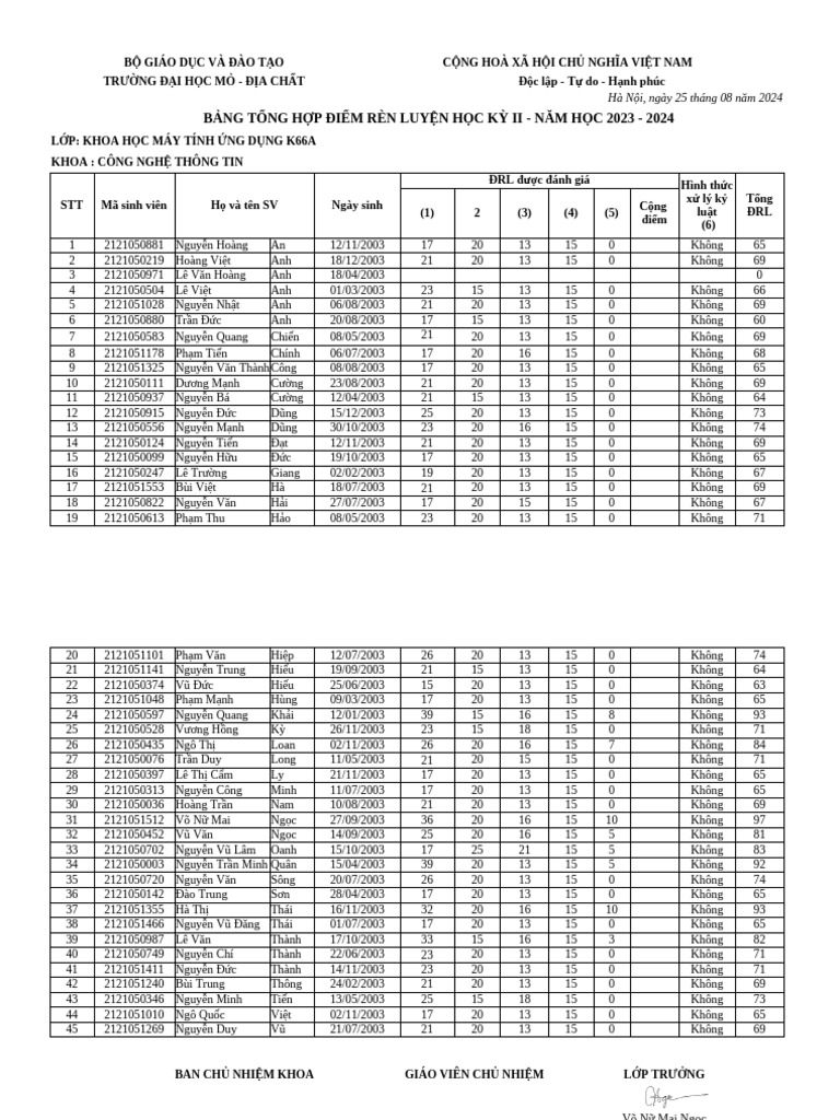 ĐRL Khmta K66 K Ii 2023 2024 | PDF