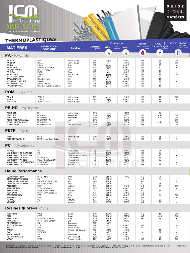 Icm Guide Choix 2021 | PDF