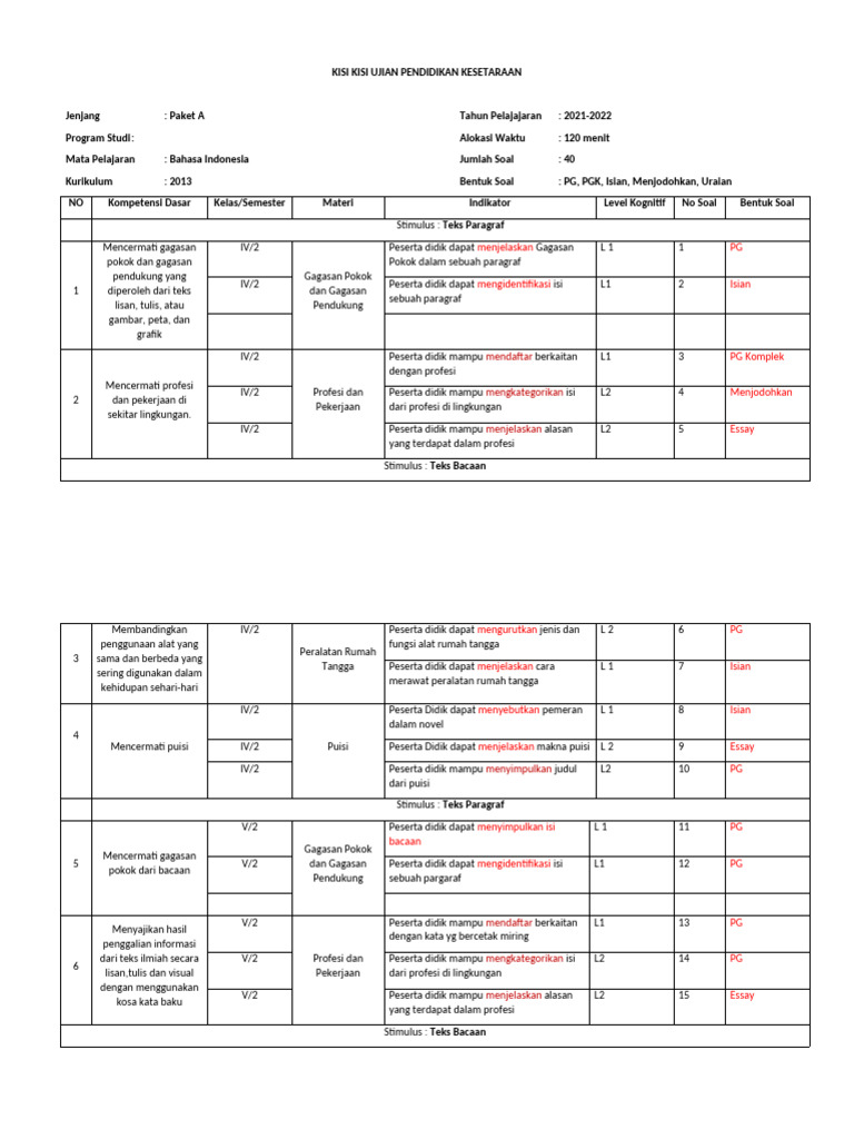 Kisi-Kisi Bindo Paket A Fix | PDF