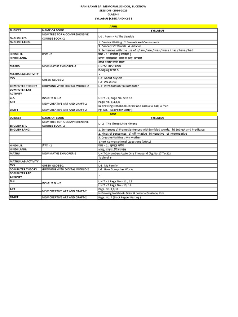 Class II Syllabus Overview | PDF | Linguistics | Language Families