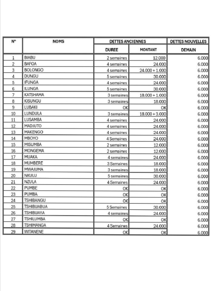Liste de Présence | PDF