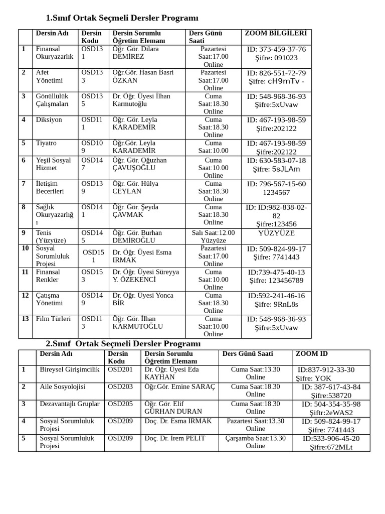 Zoom Bilgileri Osd Yeni | PDF