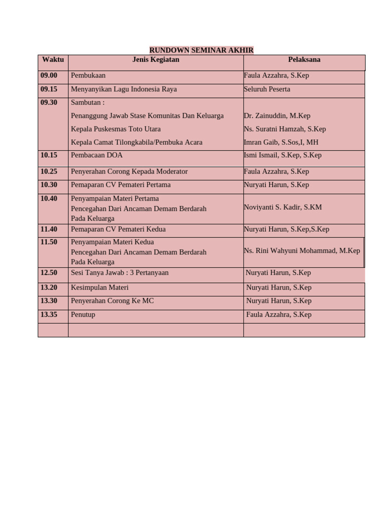 RUNDOWN SEMINAR AKHIR PROFESI NERS XX | PDF