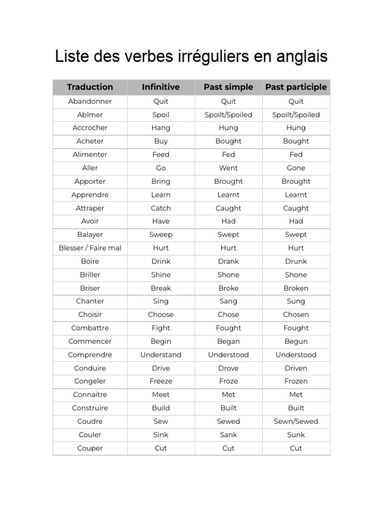 Liste des verbes irréguliers anglais | PDF
