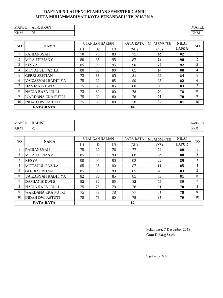 Nilai Kelas 4 Thn 2018 Pdf 0427