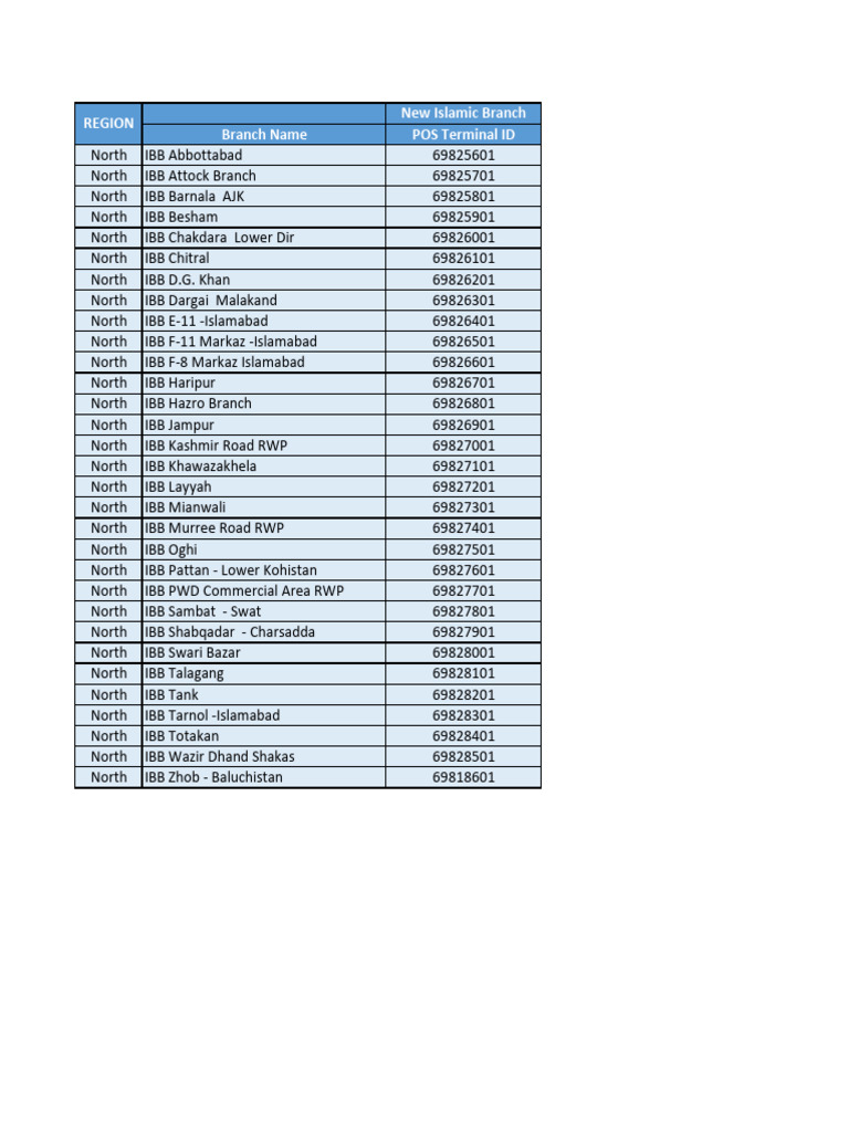 Phase II Branch POS Terminal ID | PDF